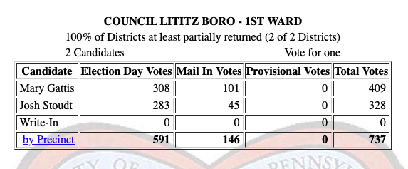 Lititz Together - Candidates for Lititz Borough Council in 2023